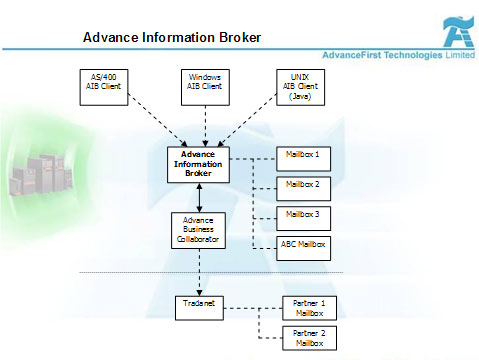 The Safe Protocol | Ultra Secure Managed File Transfer